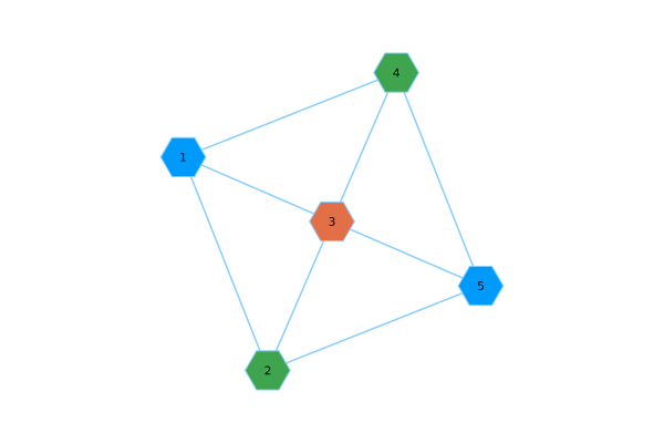 A basic walk through · RobustVerificationSimulator.jl