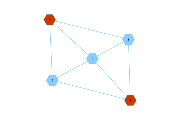 A basic walk through · RobustVerificationSimulator.jl